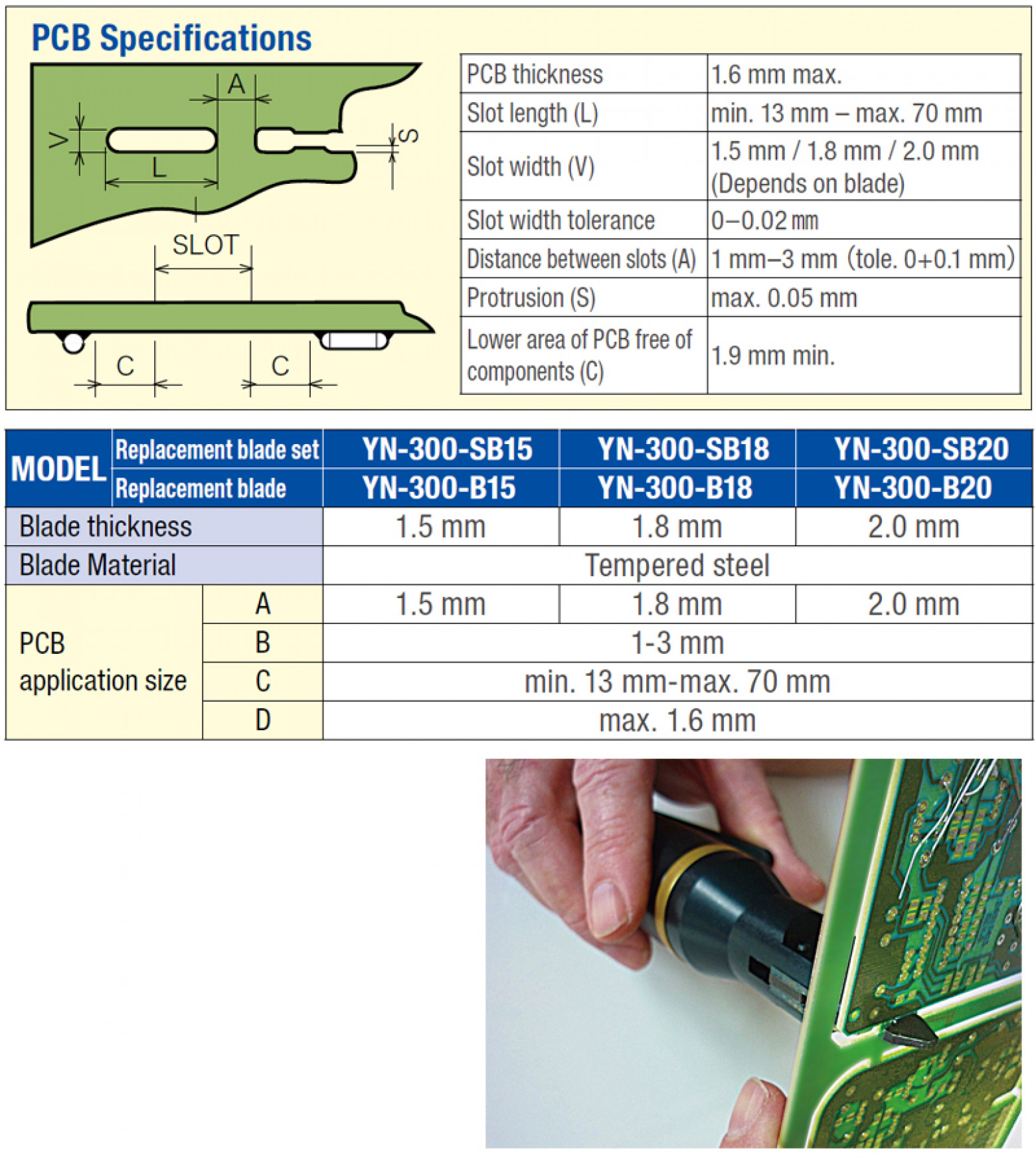 AIR-POWERED DEPANELING TOOL｜Depaneling Tools｜Hand Tools｜Products｜TAIYO ...