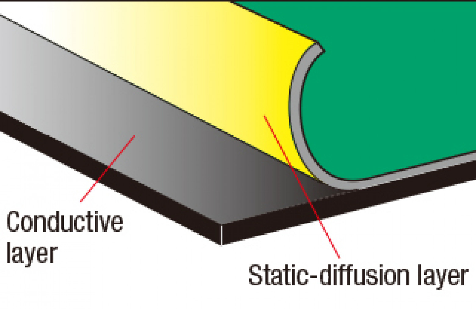 ANTI-STATIC MAT 2m｜Anti-Static Mats｜Soldering Accessories｜Products ...