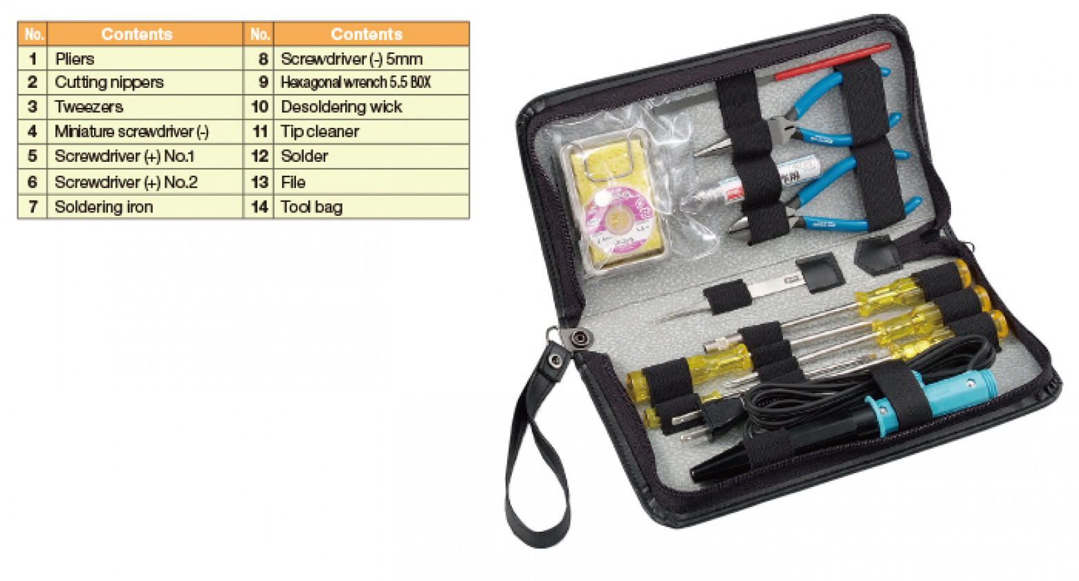 MAINTENANCE TOOL SETS｜Tool Sets｜Hand Tools｜Products｜TAIYO ELECTRIC IND ...