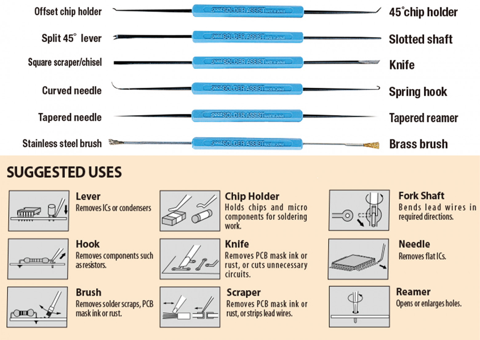 SOLDER ASSIST｜Tool Sets｜Hand Tools｜Products｜TAIYO ELECTRIC IND. CO., LTD.