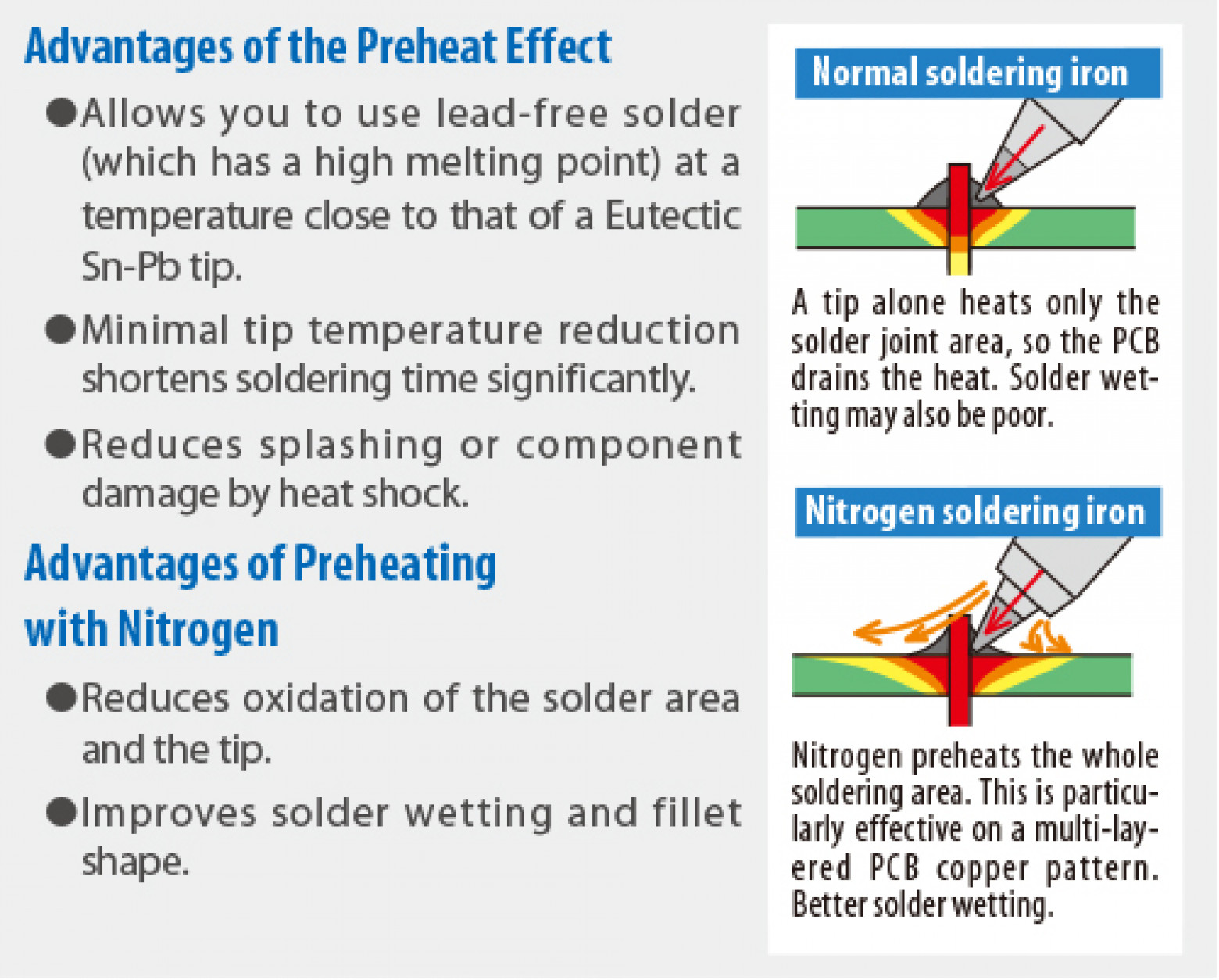 TEMPERATURE-CONTROLLED LEAD-FREE NITROGEN SOLDERING STATION｜Temperature ...