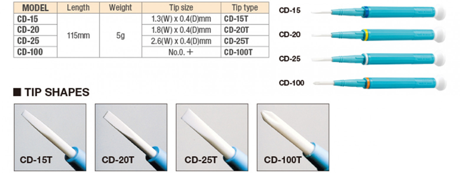 CERAMIC CORE DRIVERS｜Adjustment Drivers｜Hand Tools｜Products｜TAIYO ...