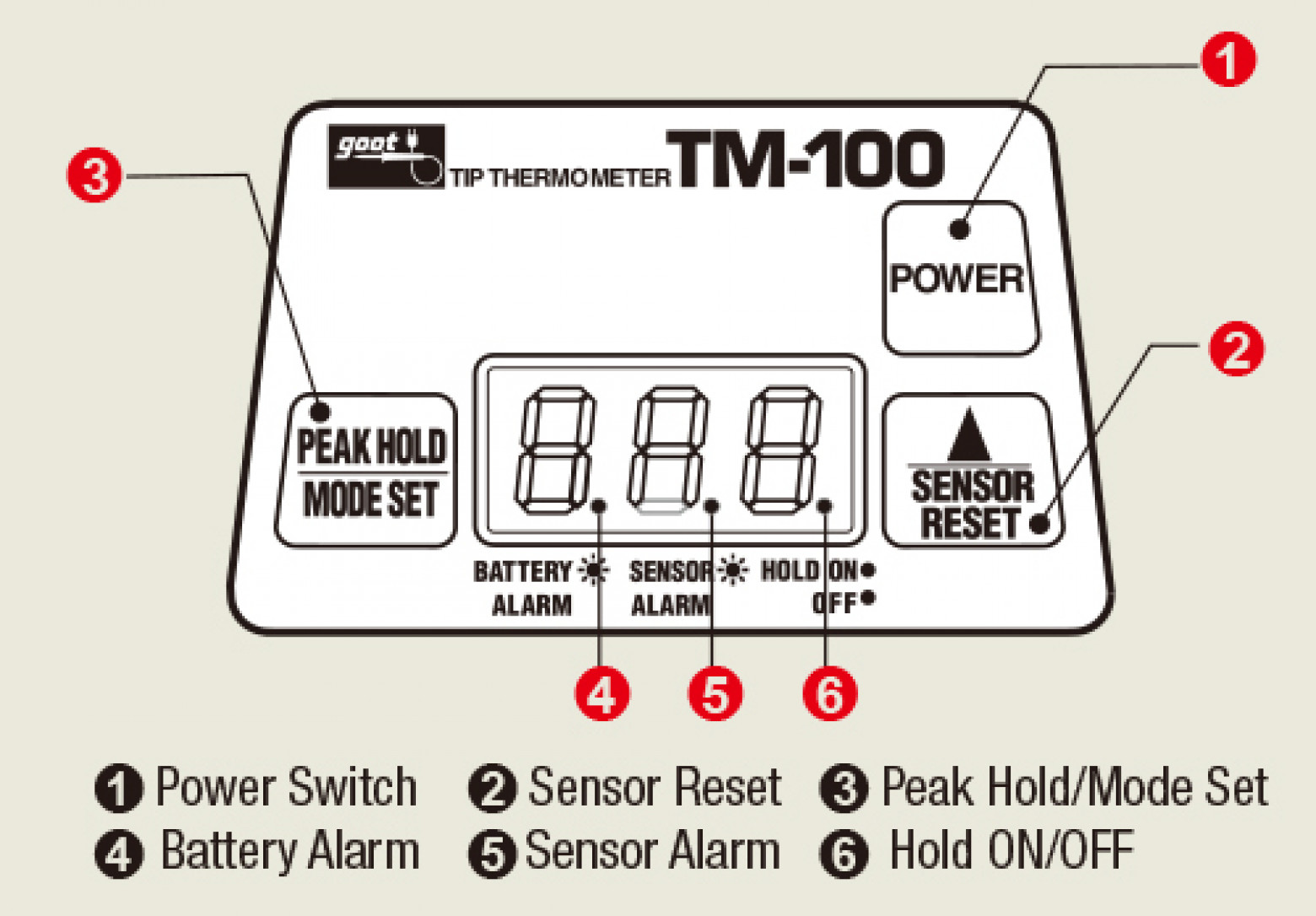 TIP THERMOMETER｜Soldering Testers/Tip Thermometers｜Soldering Testers ...