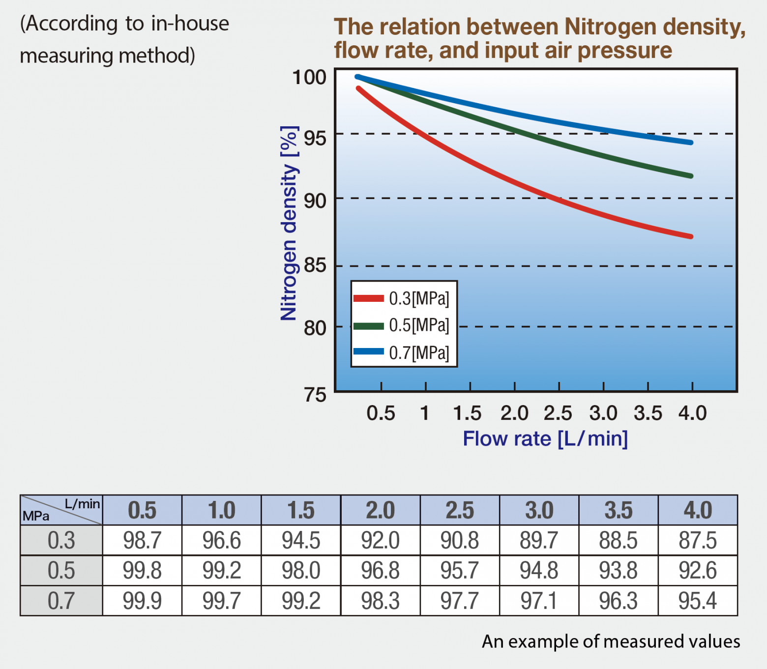 N2 STATION｜Robot Units｜Soldering Systems｜Products｜TAIYO ELECTRIC IND ...