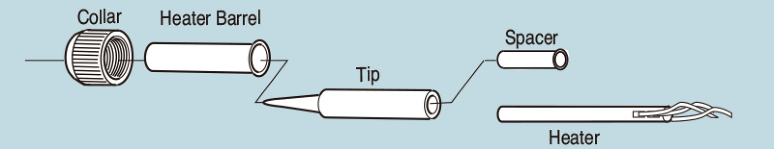 TEMPERATURE-CONTROLLED SOLDERING IRON｜Temperature-Controlled Ceramic ...