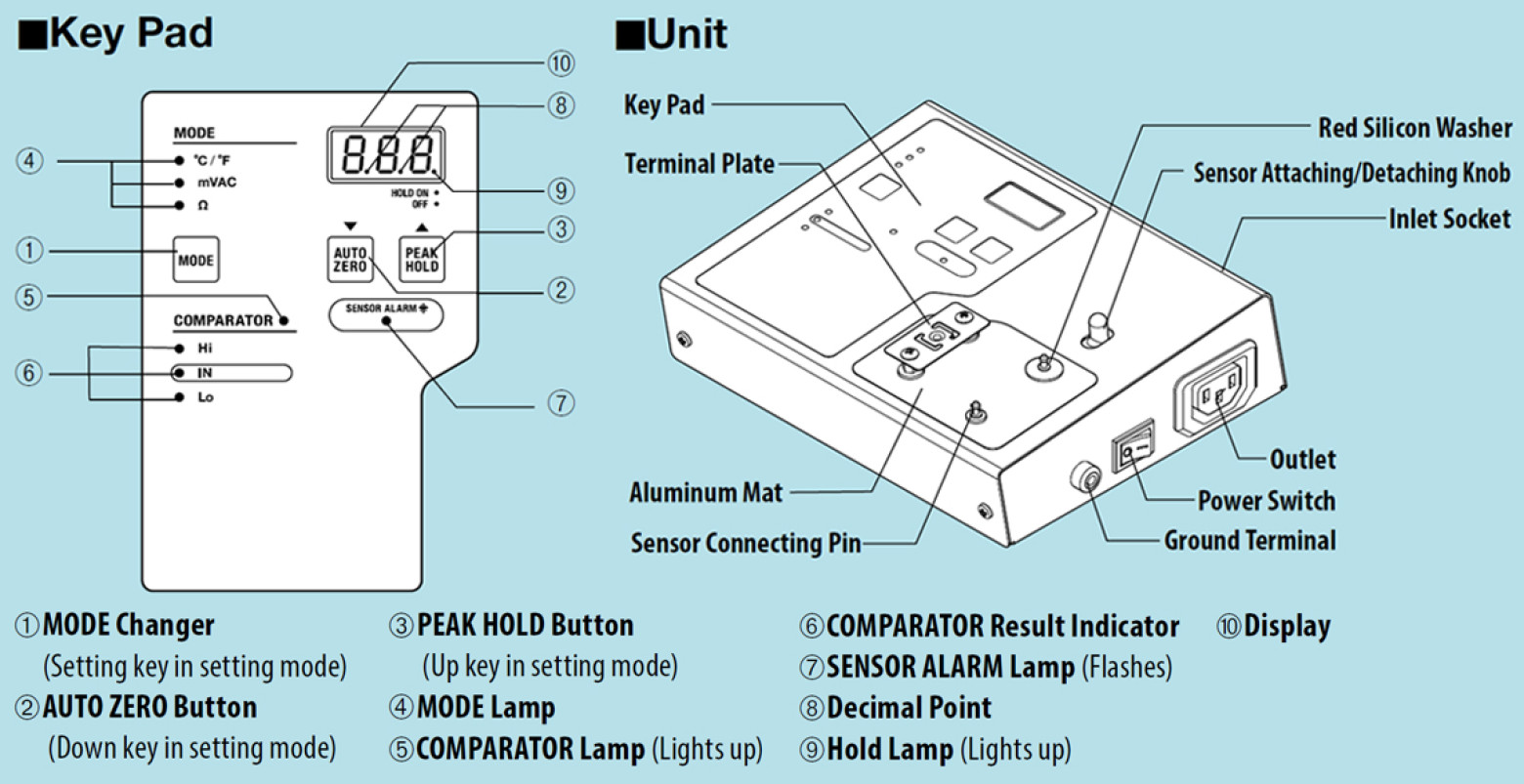 SOLDERING TESTER｜Soldering Testers/Tip Thermometers｜Soldering Testers ...