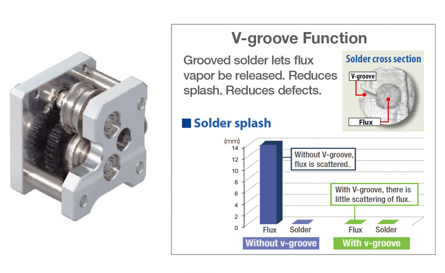 FA-1300 Series｜FA-1100/FA-1000 Series｜Soldering Systems｜Products｜TAIYO ...